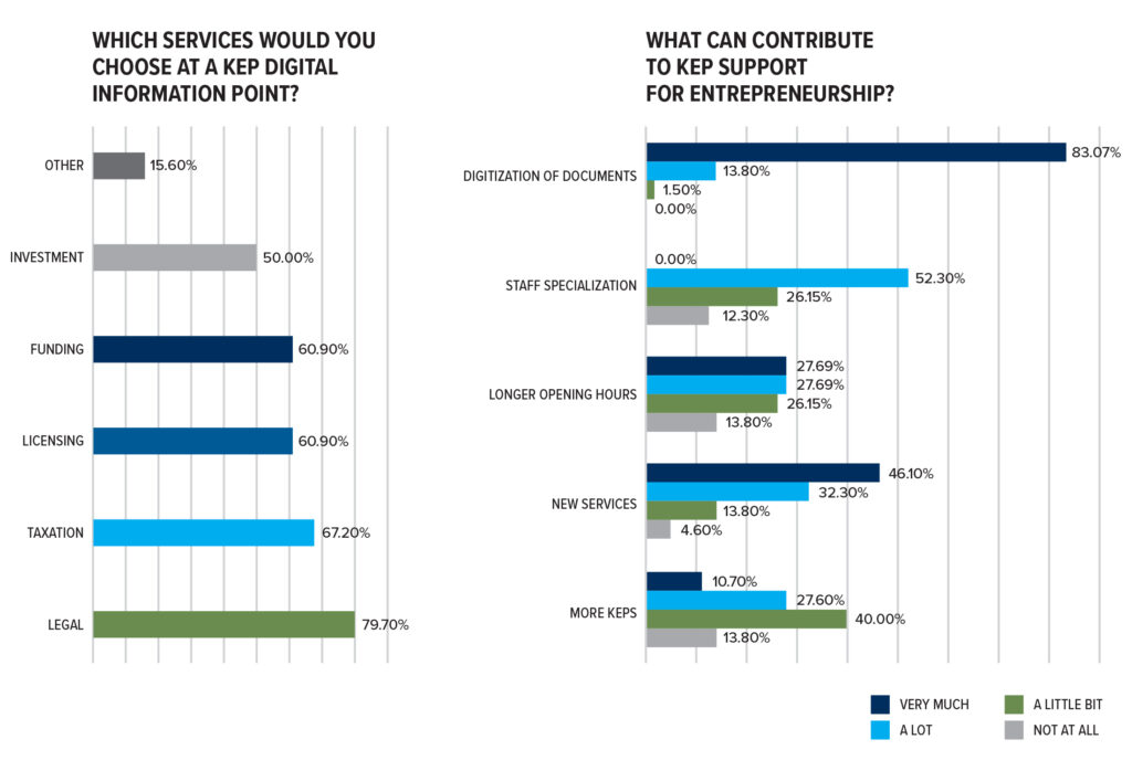 KEP PLUS: Stepping Up Support for Startup Entrepreneurship – American ...