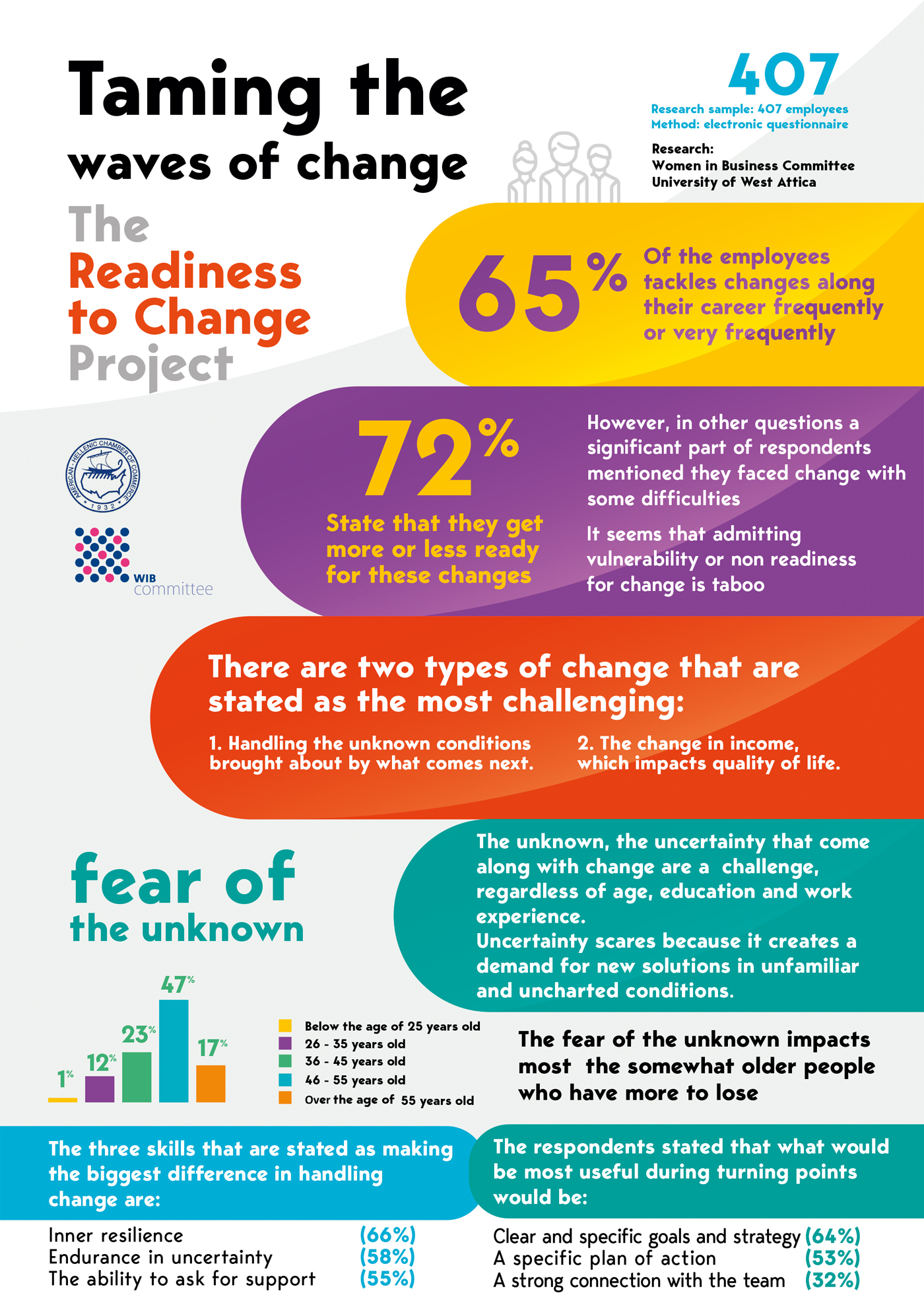 The Power of Change – American-Hellenic Chamber of Commerce
