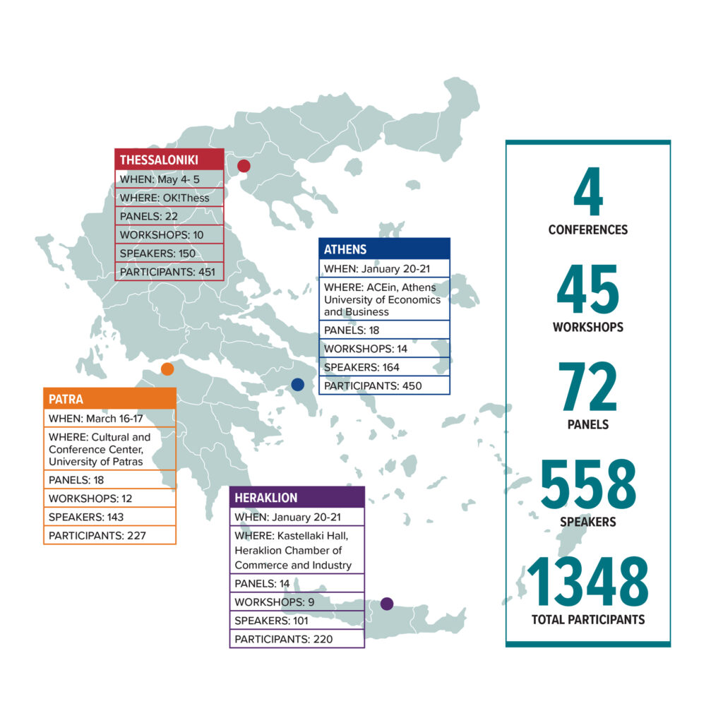 Supporting Innovation in Greece – American-Hellenic Chamber of Commerce